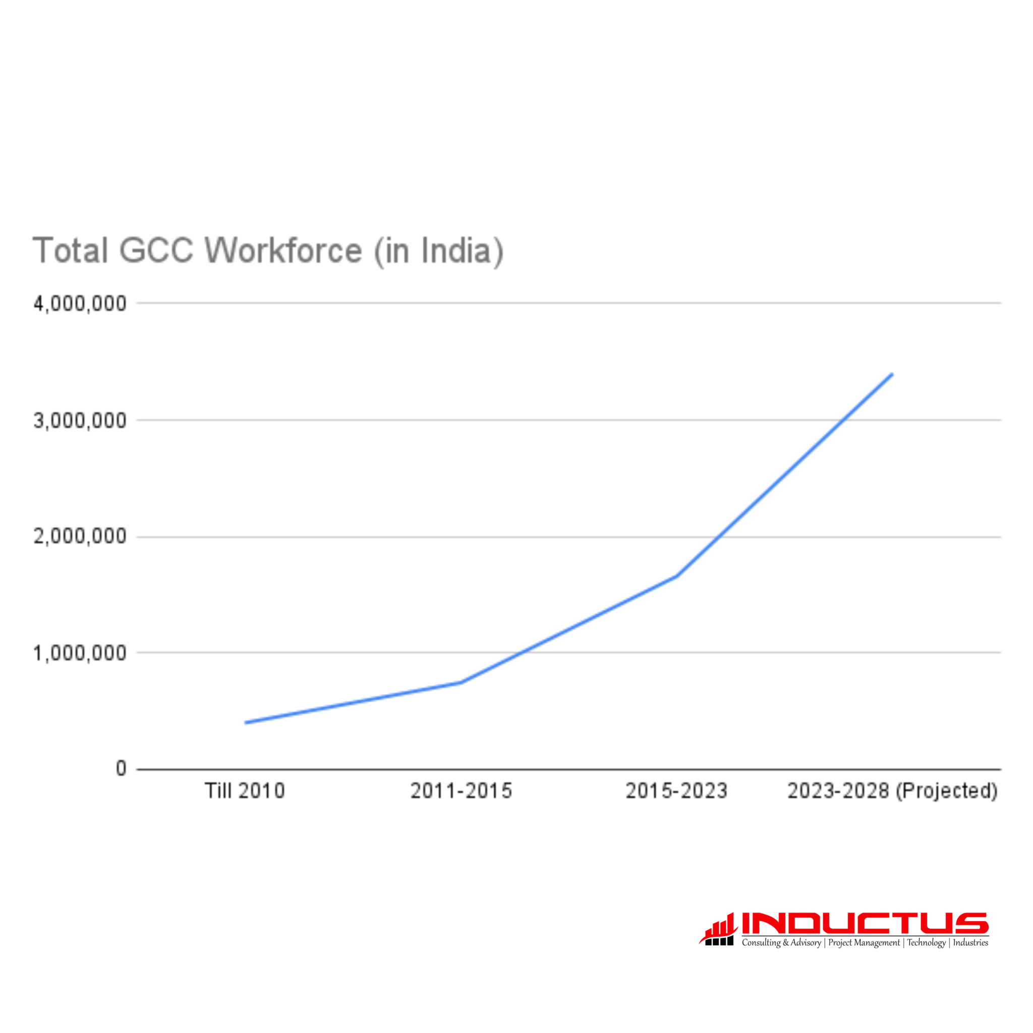 How Global Capability Centers Have Enhanced Businesses