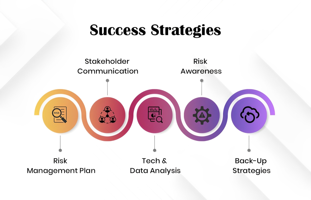 Risk Management Strategies